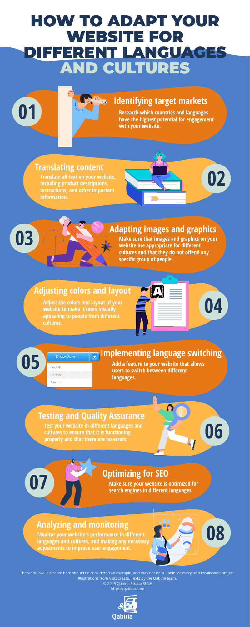 How To Adapt Your Website For Different Languages And Cultures